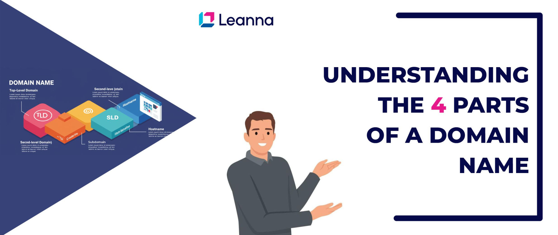 Understanding The 4 Parts Of A Domain Name. - Leanna